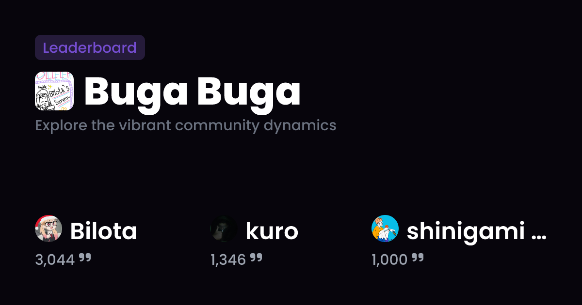 Buga Buga's Leaderboard